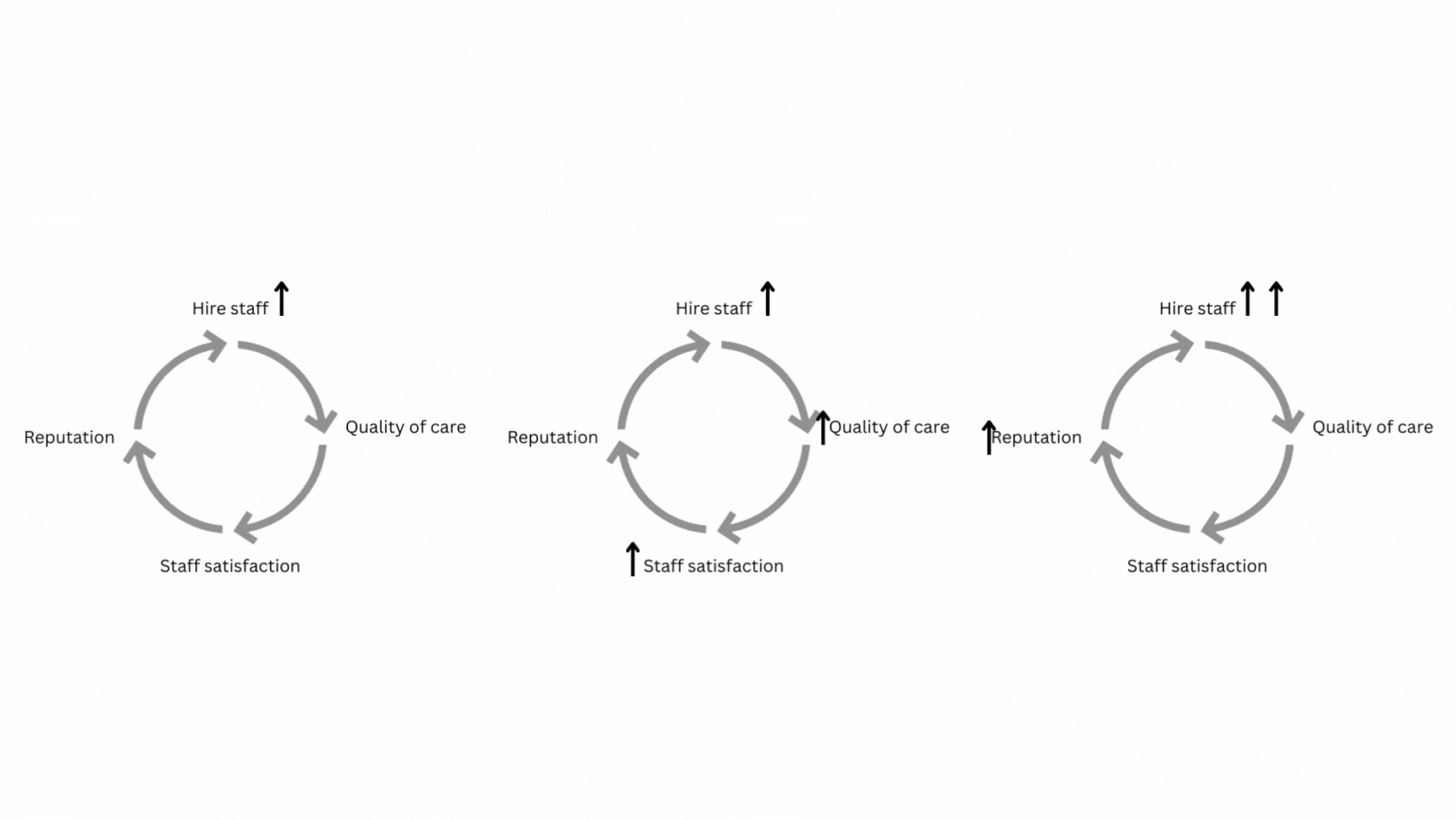Unraveling Complexity: An Introduction to Systems Thinking