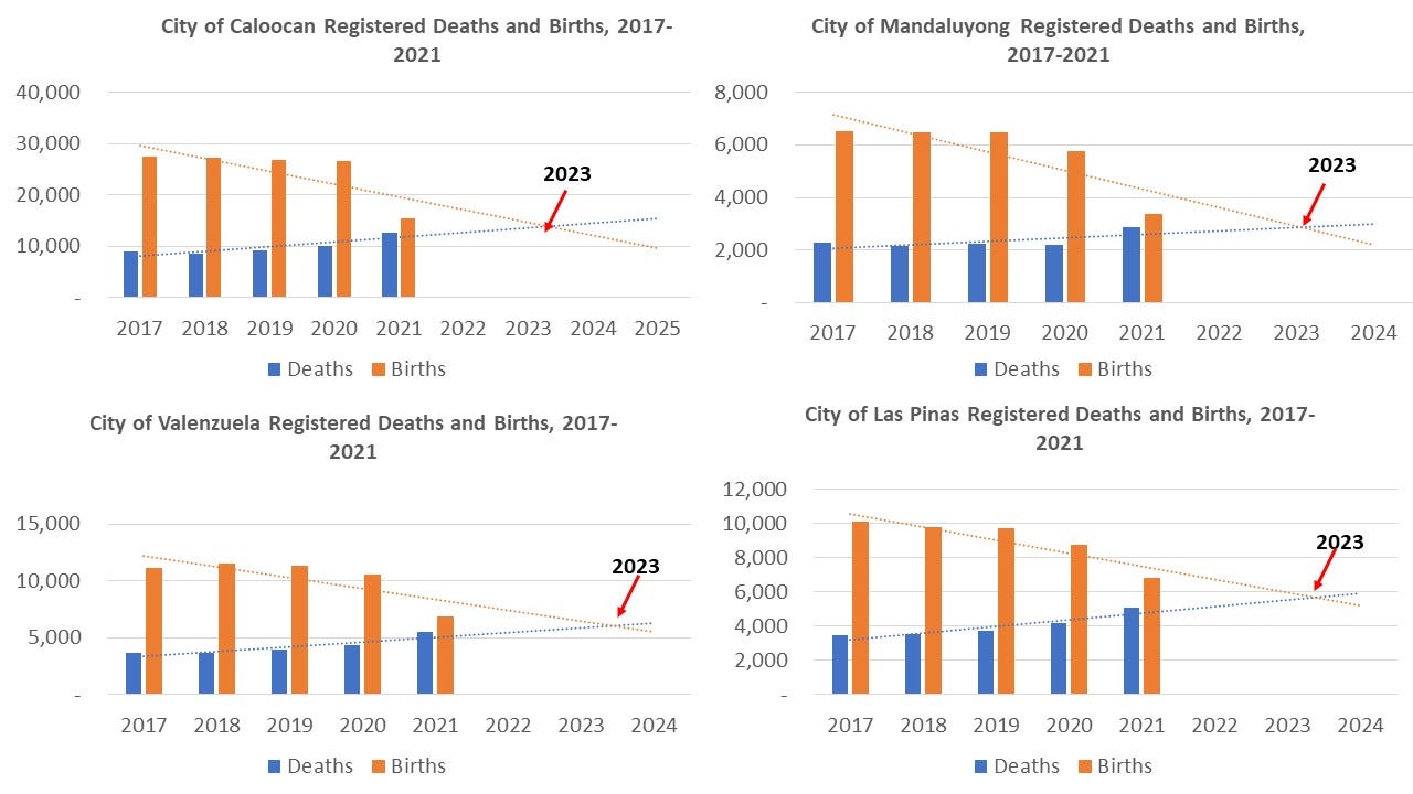 Philippines Birth and Death Trending; Breakdown of 5-Year Data (2017 ...