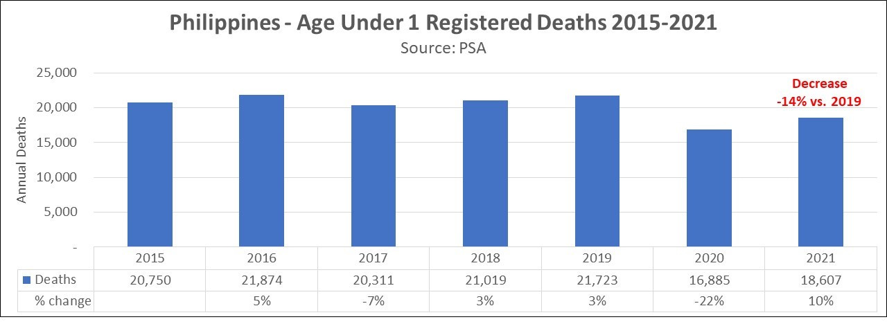 WHO/UNICEF Say 1-million Filipino Children Have Received No Routine ...
