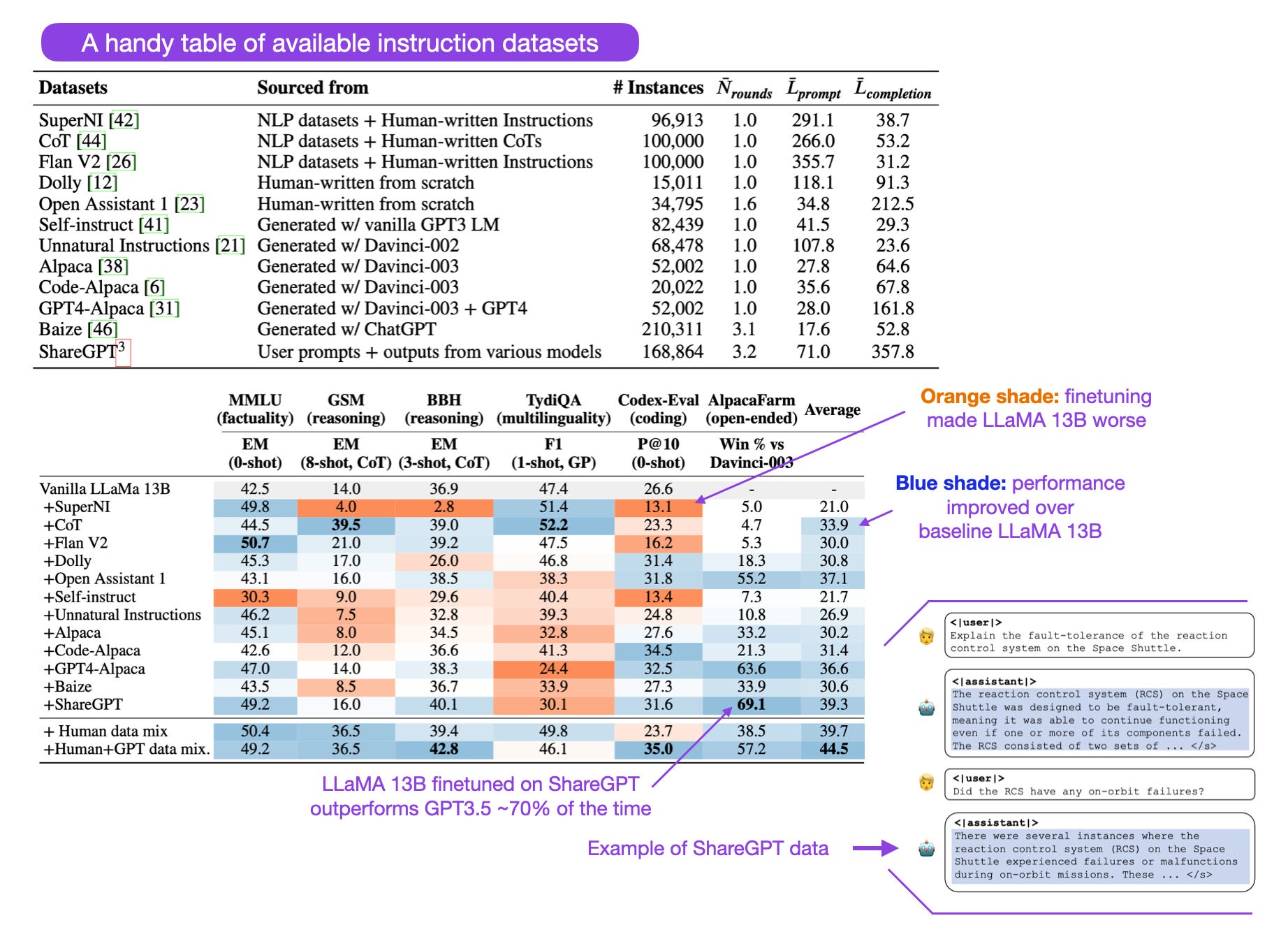 AI Research Highlights and How Language Models Use Long Contexts