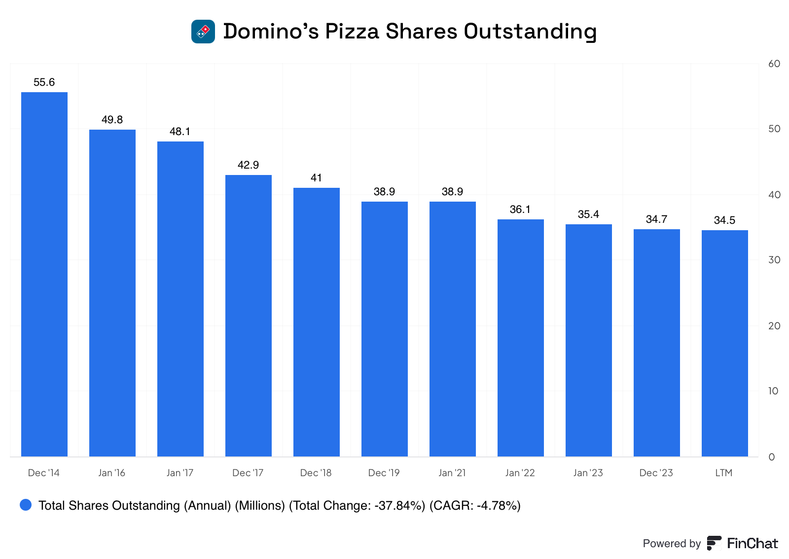 Buying Our First Stock - Compounding Dividends