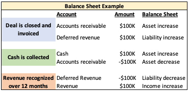 How to Read Balance Sheets - Software Edition