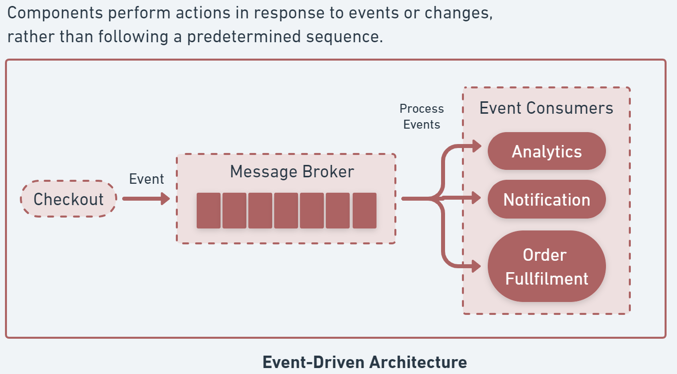 How do you test your software architecture?