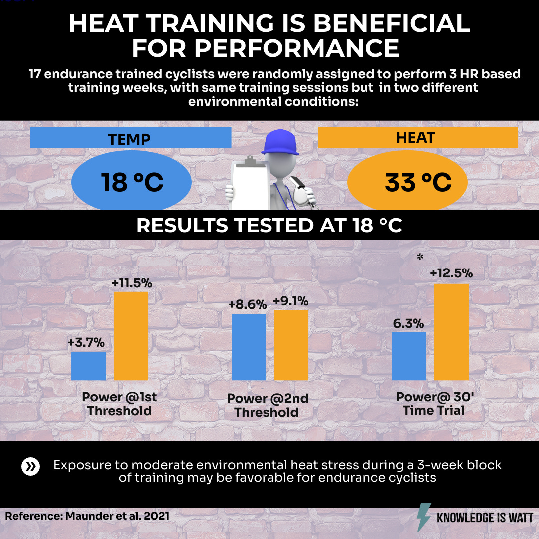 HEAT INFOGRAPHICS COLLECTION
