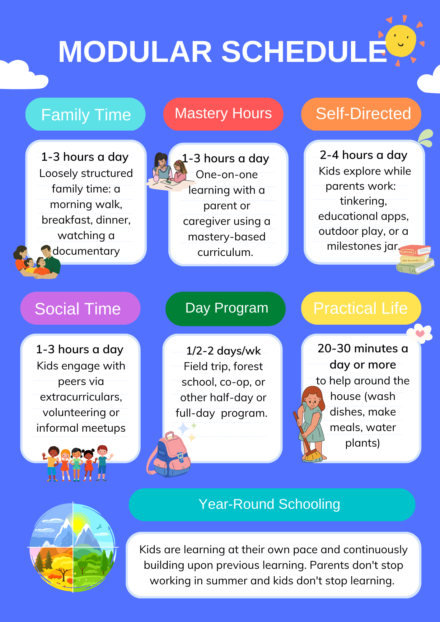 What's a typical homeschool day look like?📆