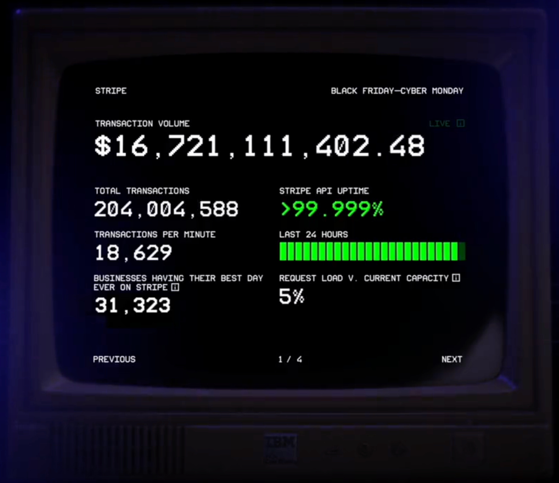 What Engineering Leaders Can Learn from Stripe's BFCM Product Dashboard
