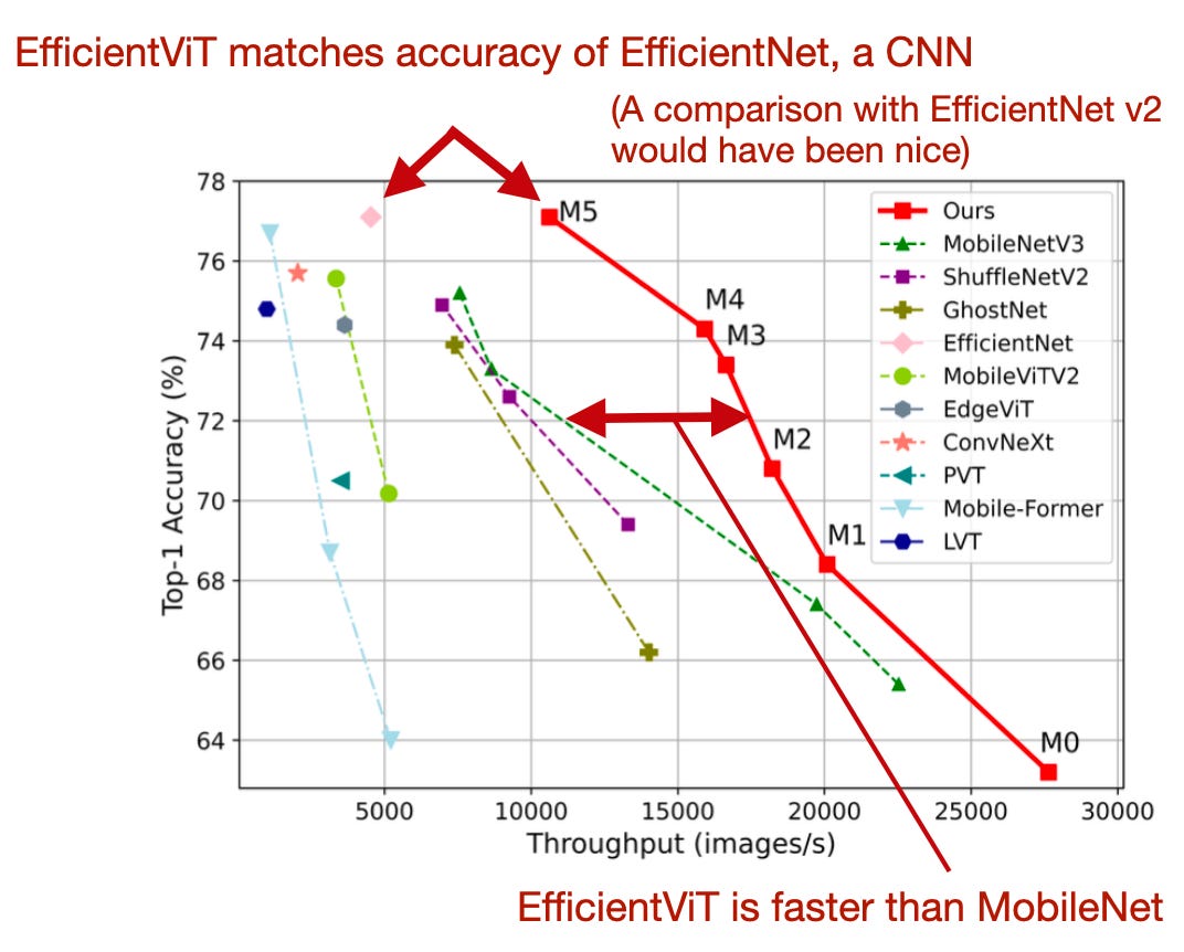 State of Computer Vision 2023 - by Sebastian Raschka, PhD