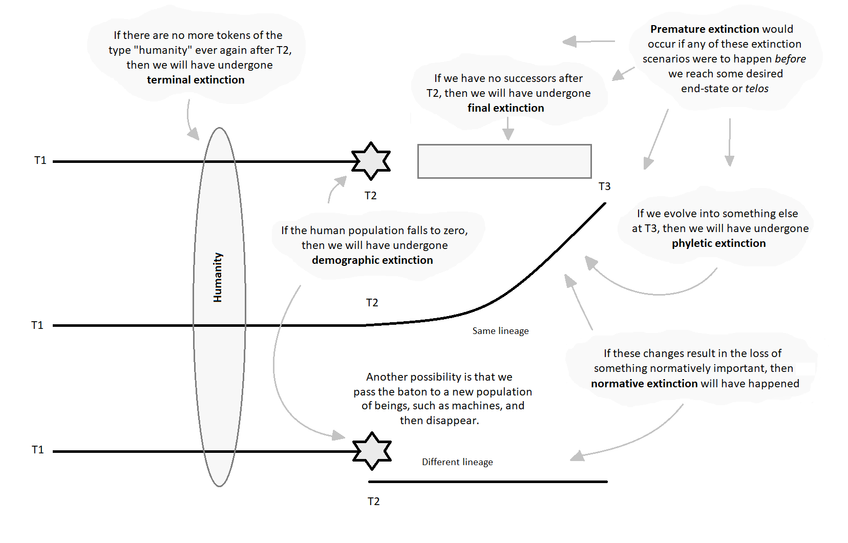 Human Extinction: A Brief Guided Tour of the Book