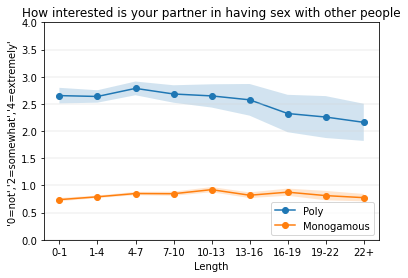 Polyamory Vs Monogamy: How Relationships Differ