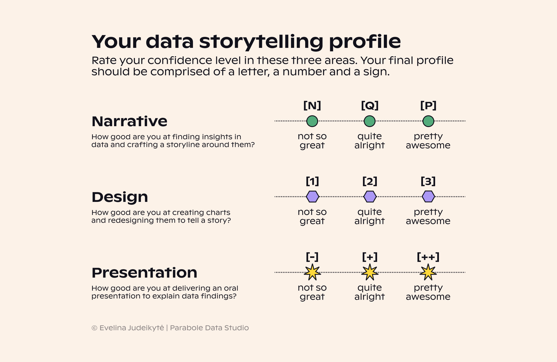Your data storytelling profile - by Evelina Parrou