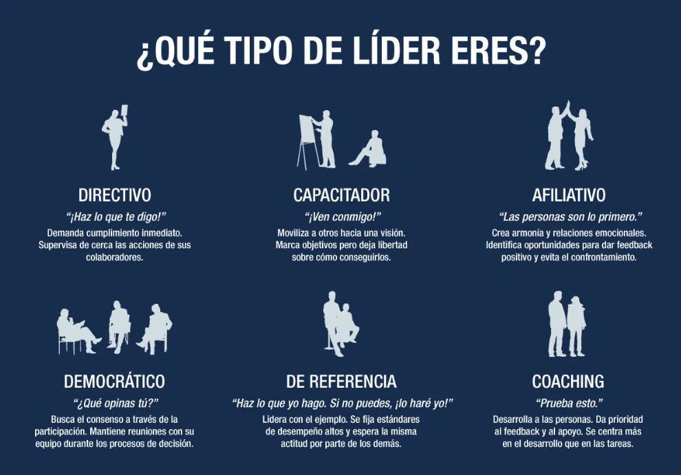 Liderazgo: Claves para Inspirar, Motivar y Transformar Equipos