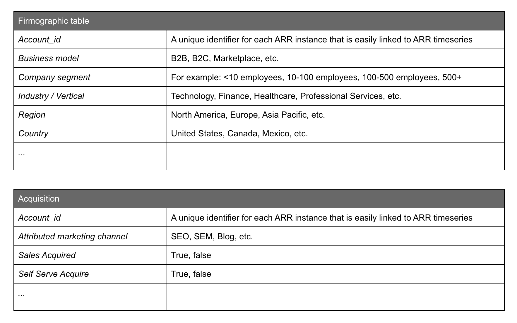 How to build a single source of truth for ARR