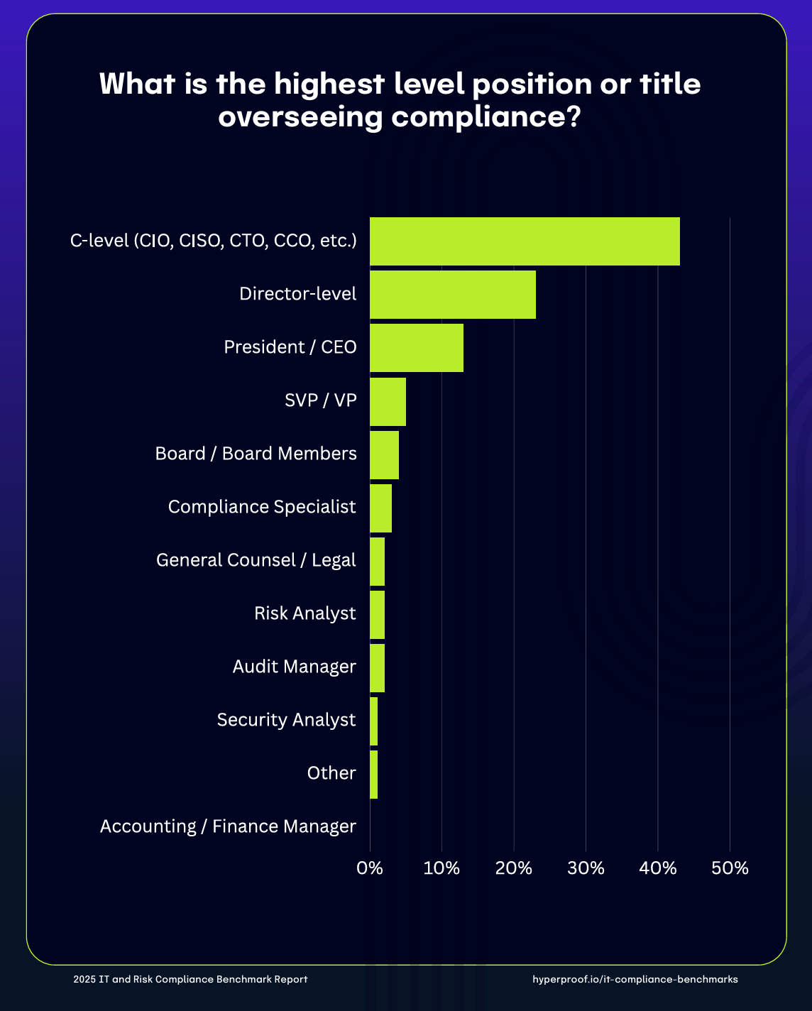 The Evolving GRC Landscape - by Chris Hughes