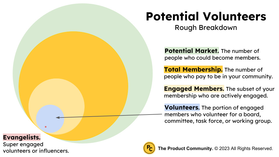 Building a Volunteer Pipeline - by James Young