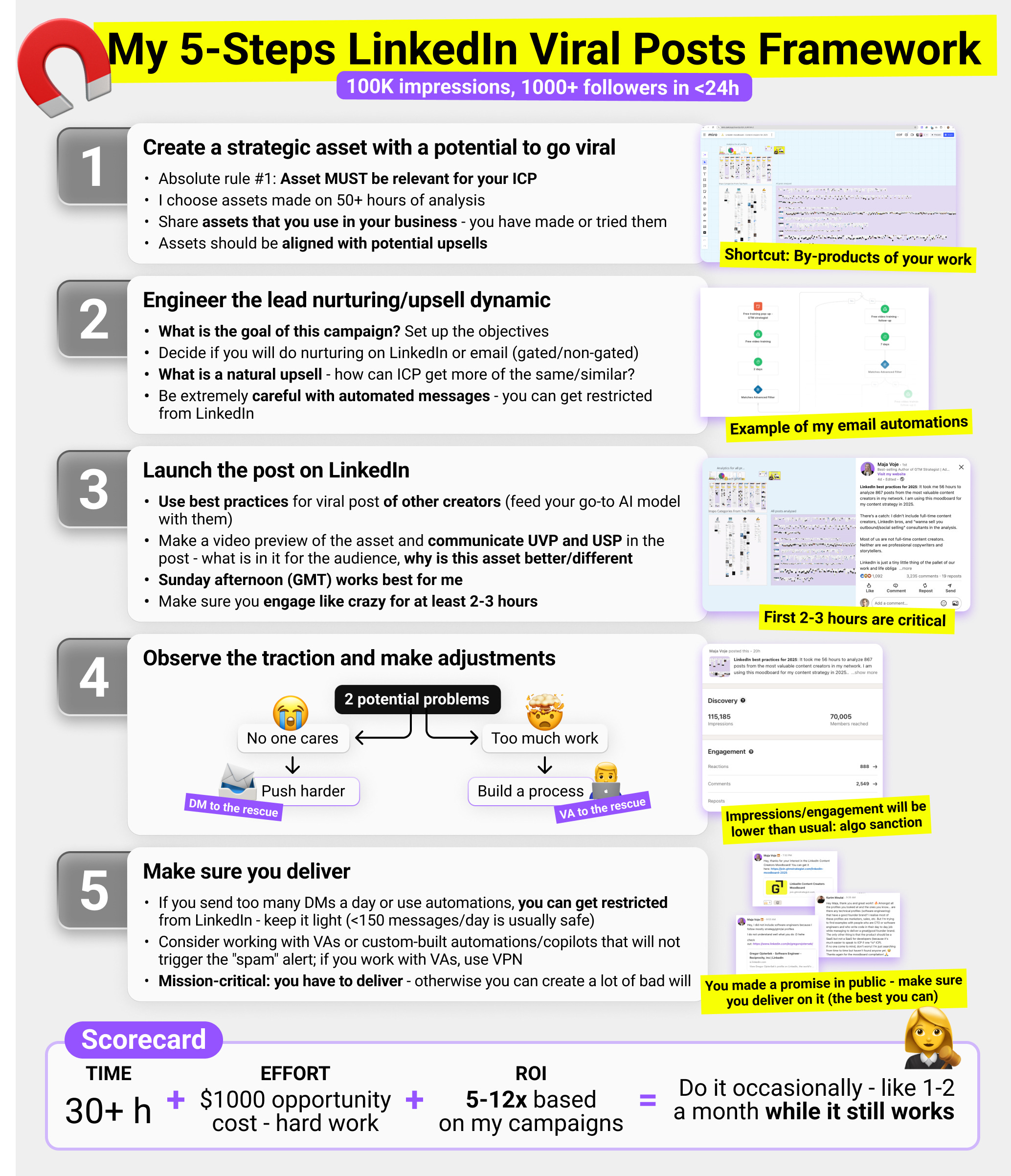 My 5-Step LinkedIn Viral Post Framework - by Maja Voje