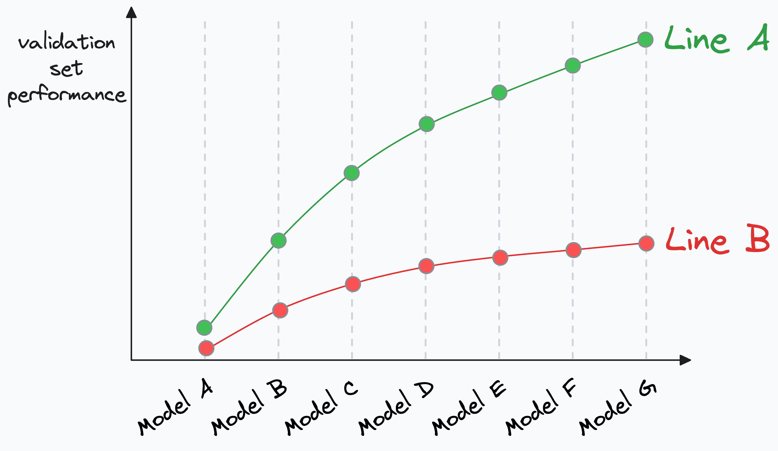 Is Your Model Data Deficient? - by Avi Chawla