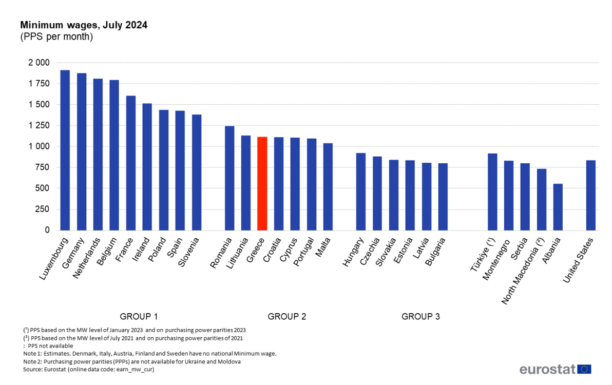 Salaries in Greece (2024) - The Greek Analyst