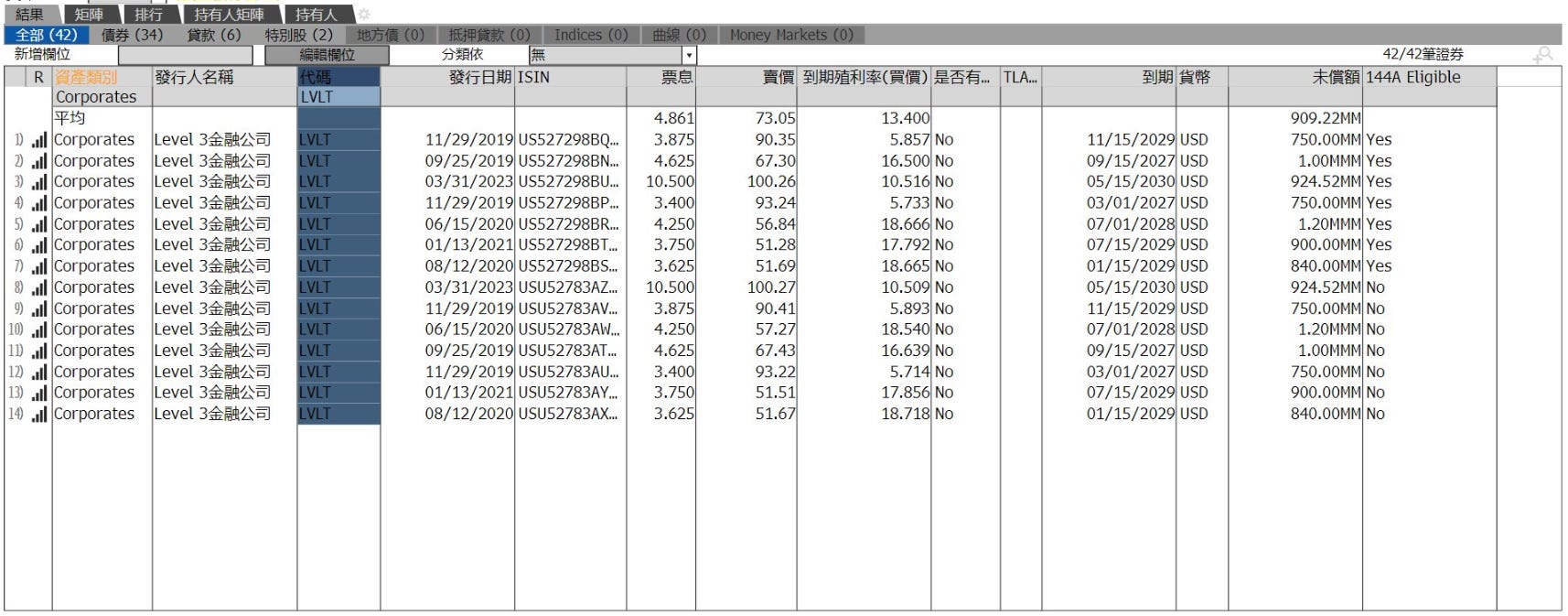 賭看看 LUMN 的不良債權？ - by BASM - 看圖說故事 - BASM’s Substack