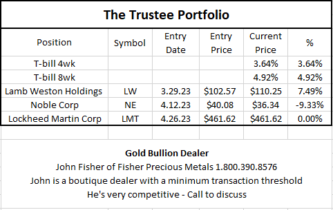 The Trustee Portfolio - by E.B. Tucker - The Tucker Letter