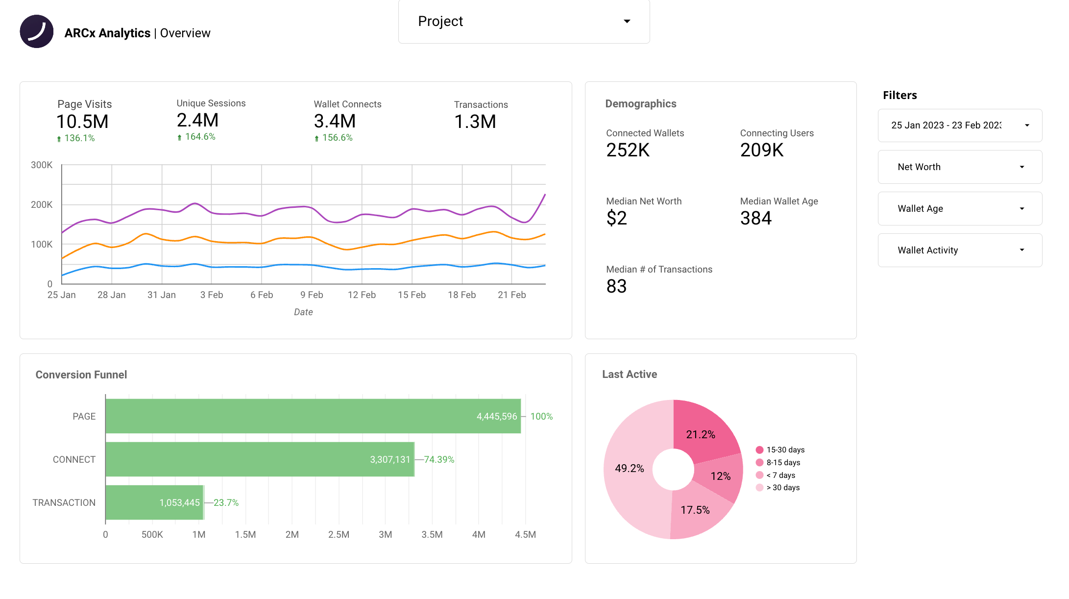 Introducing ARCx Analytics V4 - by Joel Davies - ARCx