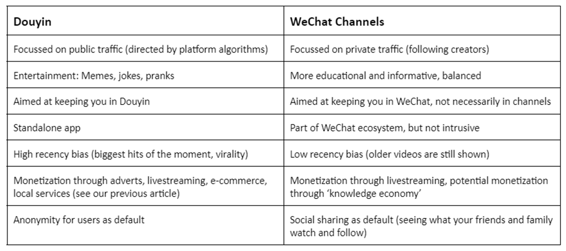 WeChat Channels - The Hope of Tencent