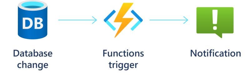Azure Functions: How can they help me? - by Habeeb Yakubu