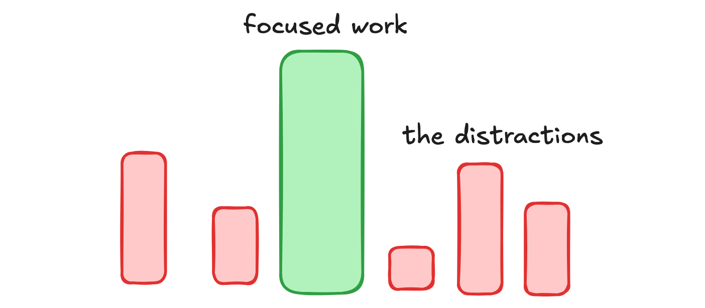 Maniacal Focus - by Daniel Beach - Data Engineering Central