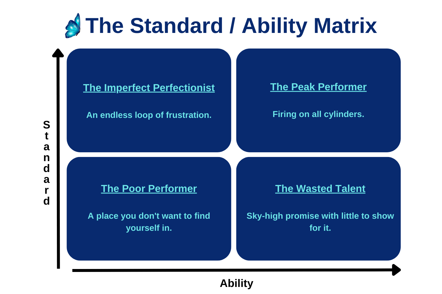 SAI: The Formula For Exceptional Work