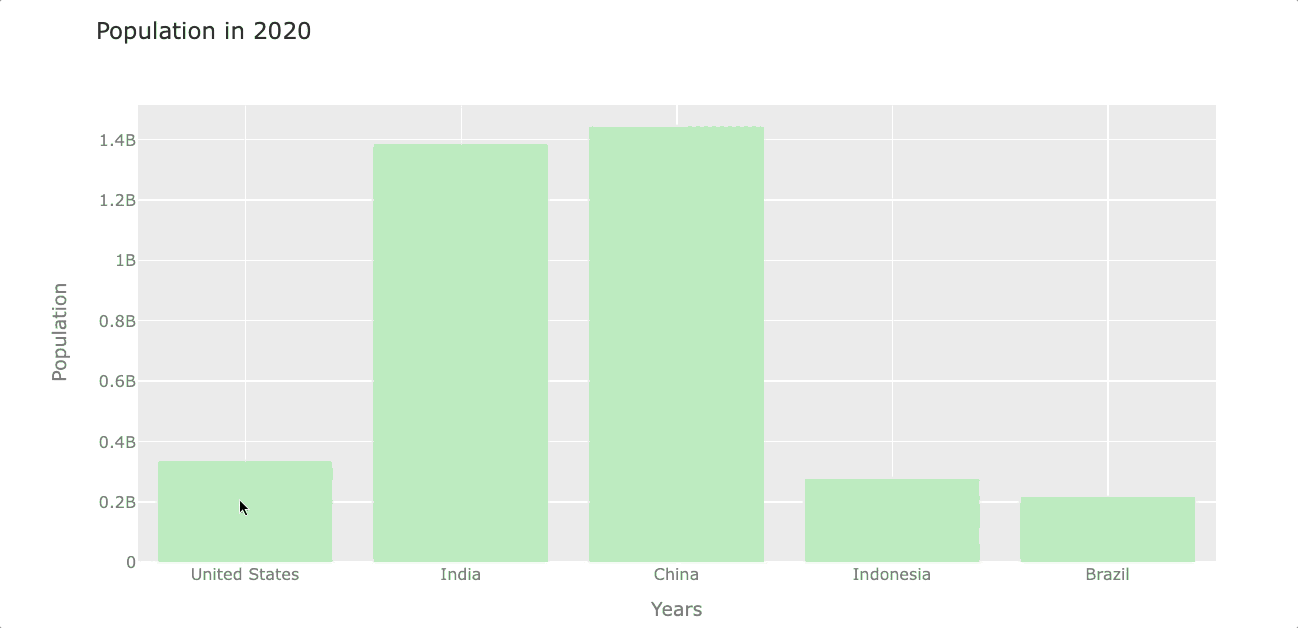 The Easiest Way to Make Beautiful Interactive Visualizations With Pandas