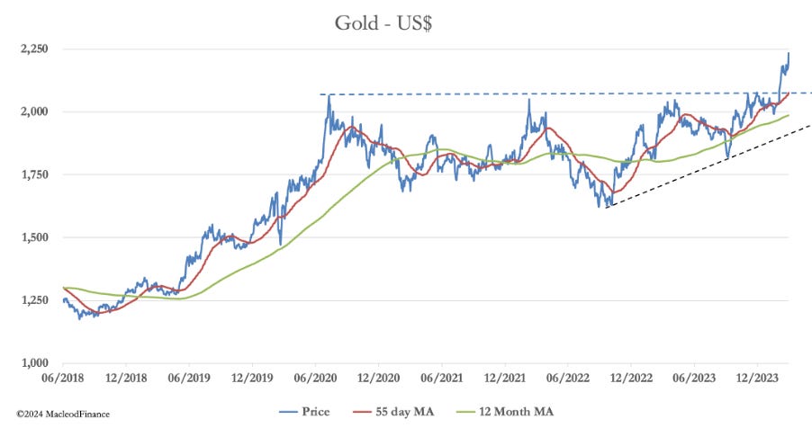 Gold Soars To Record Highs | TalkMarkets