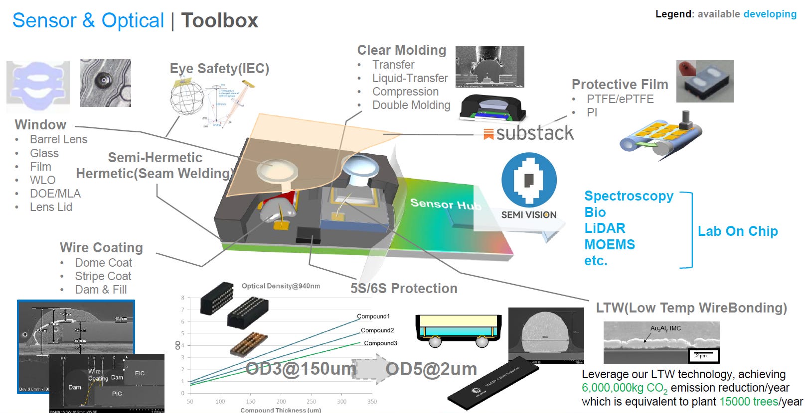 How TSMC’s Silicon Photonics Could Impact NVIDIA’s Future
