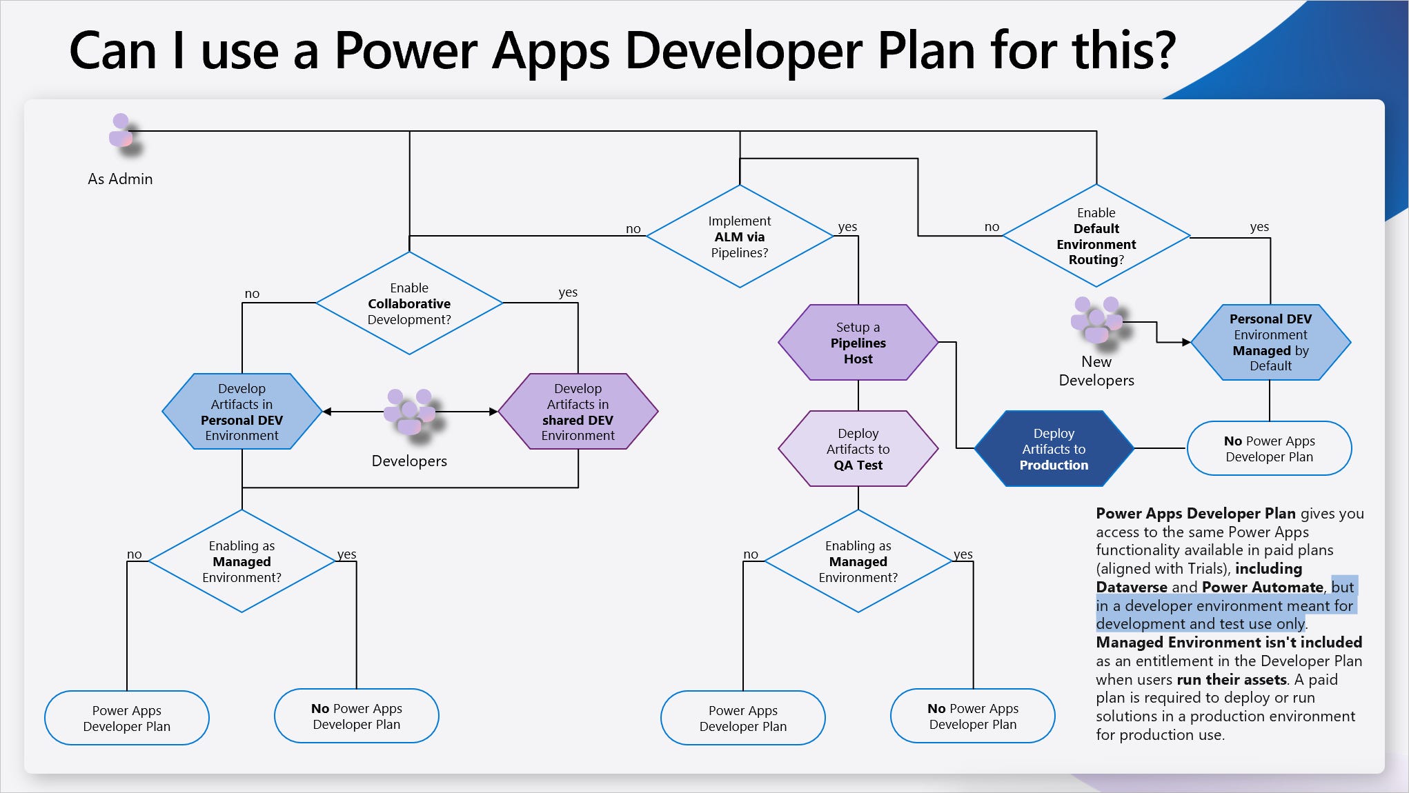 Power Platform Dev Weekly #181