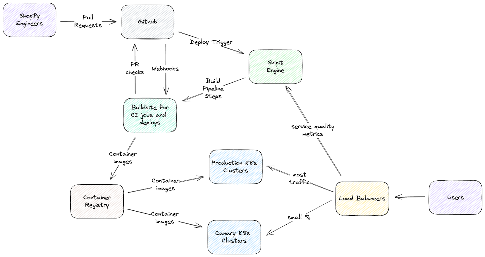 Inside Shopify’s Modular Monolith - by Dr Milan Milanović