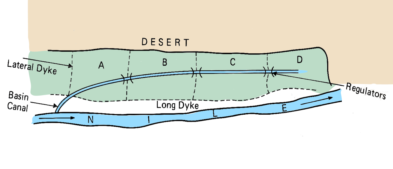 How Rivers Shaped States - by Tomas Pueyo