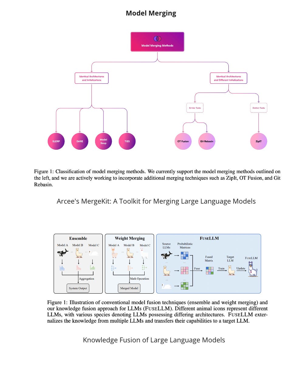 How do you create your own LLM and win The Open LLM Leaderboard with ...
