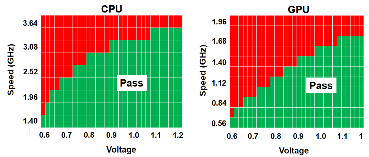 Transistor performance for "3nm" class nodes in 2023 and early 2024 ...