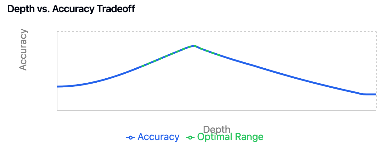 GitHub - jerber/arc_agi