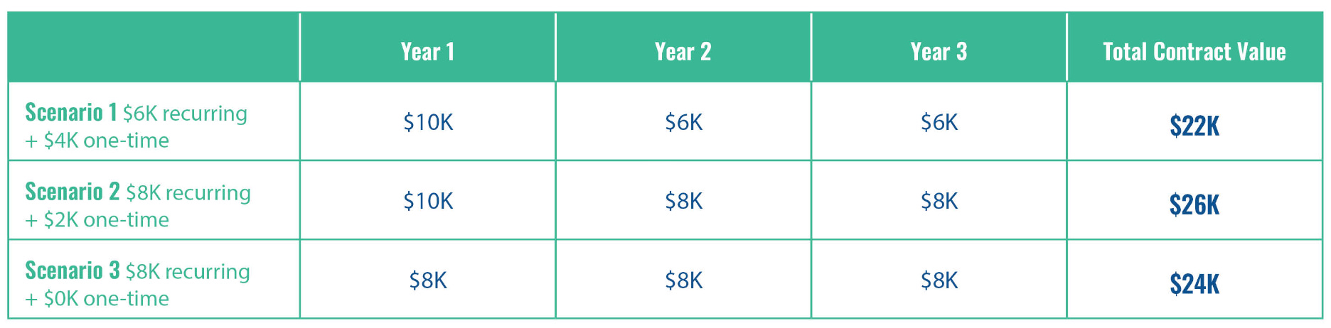 Deconstructing MRR: Why Data Teams Spend So Much Time Modelling Revenue