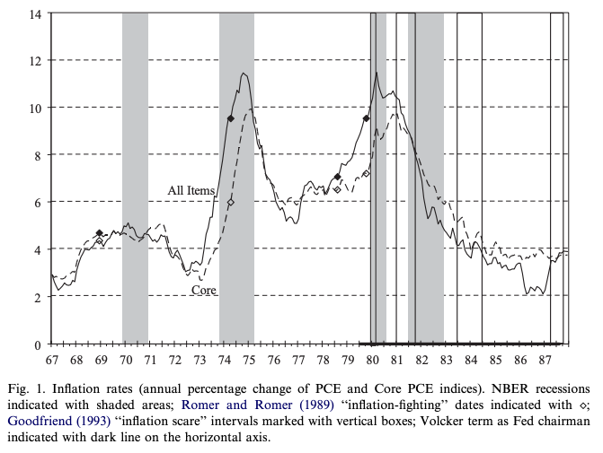 A Hike Across History - by Conor Mac - Investment Talk