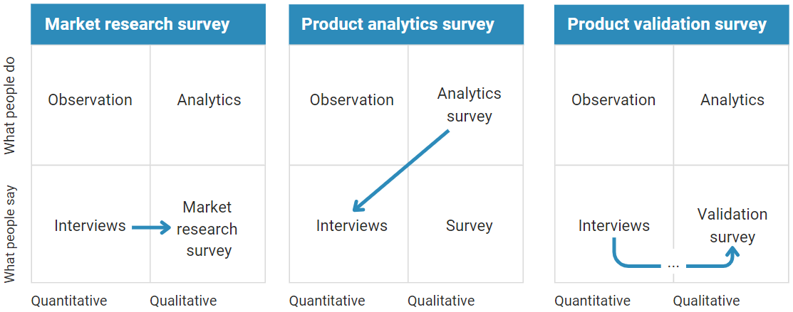 The Ultimate Guide to Effective Customer Surveys