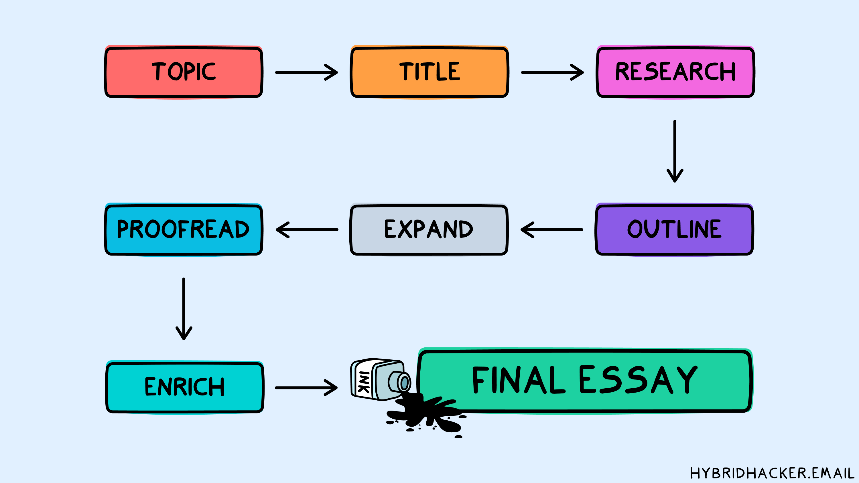 The Ultimate Guide to Writing an Engineering Newsletter (Part 2)