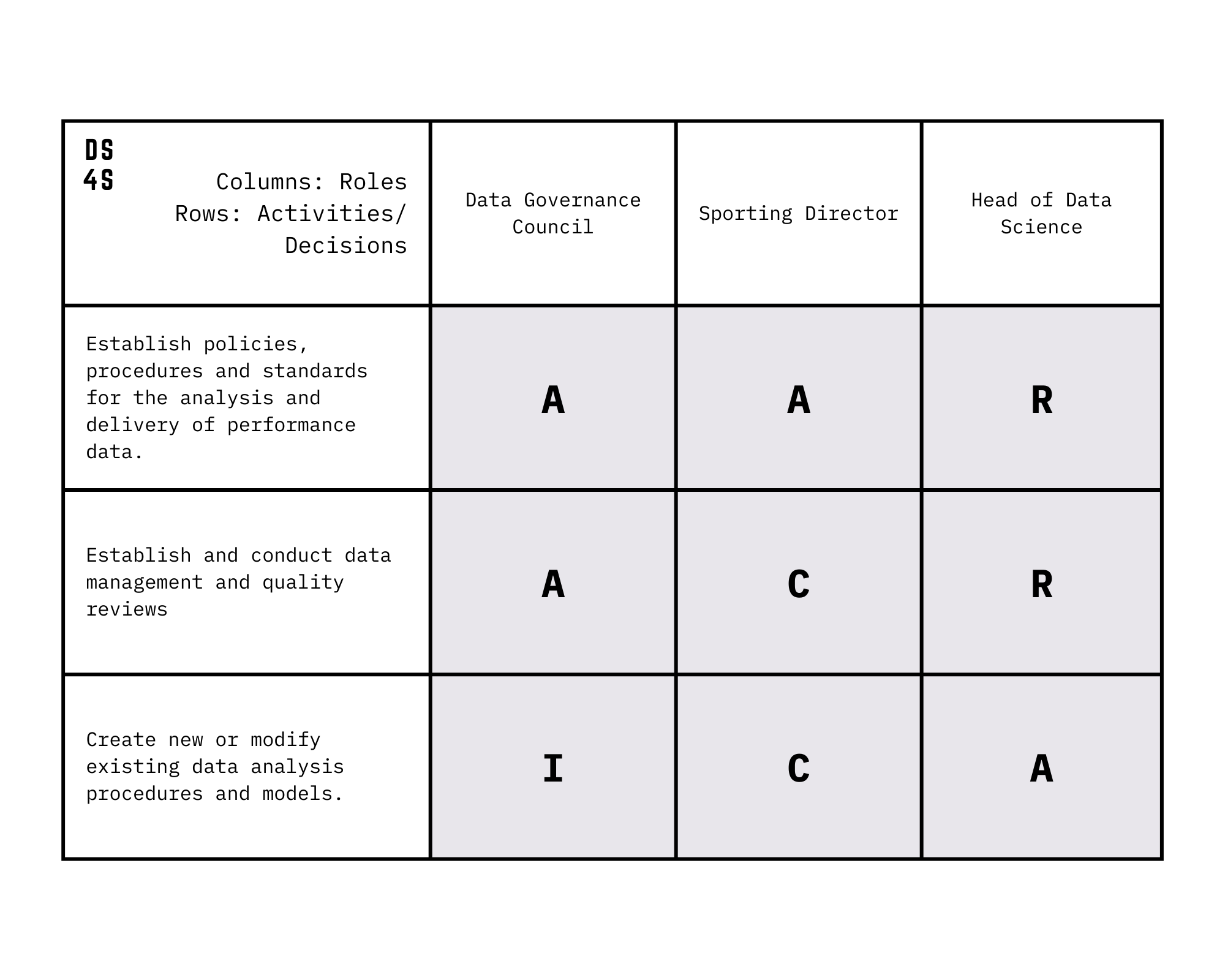Data Management Frameworks - by Mark Connor