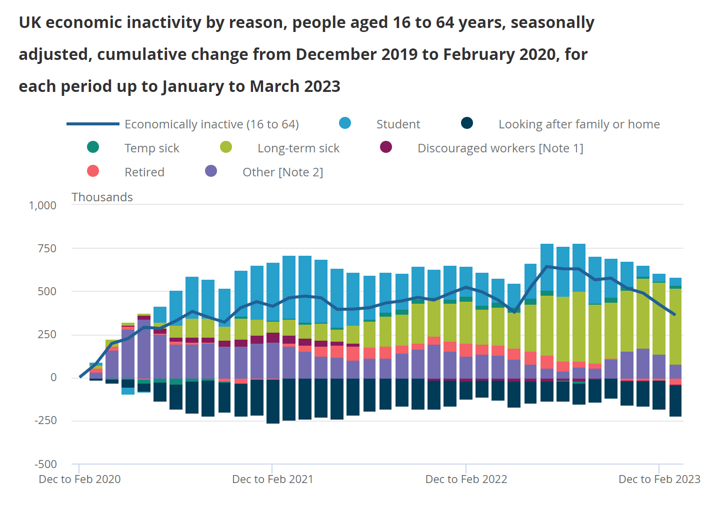 The UK's net migration figures are absurd - and so are proposals to fix ...