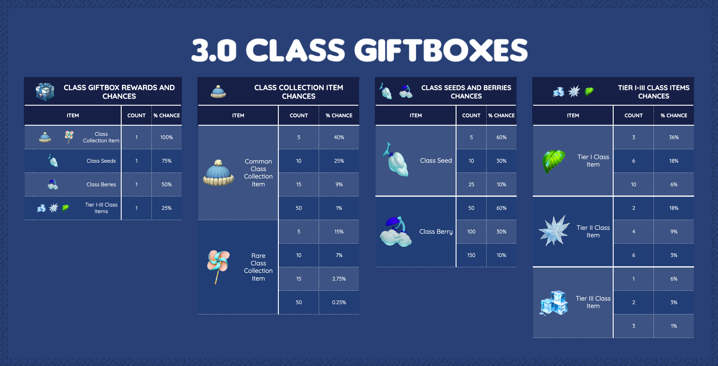 What's New in CU? (3.0 Make Farming Great Again Update)