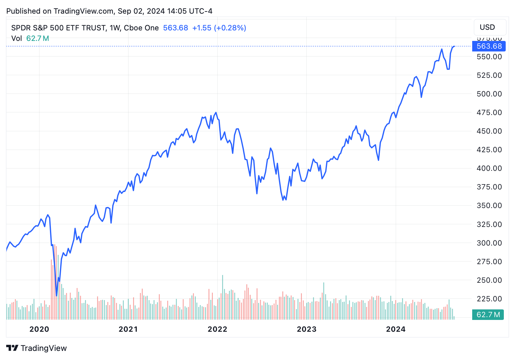September 2nd 2024 Update - Lay Quant's Substack
