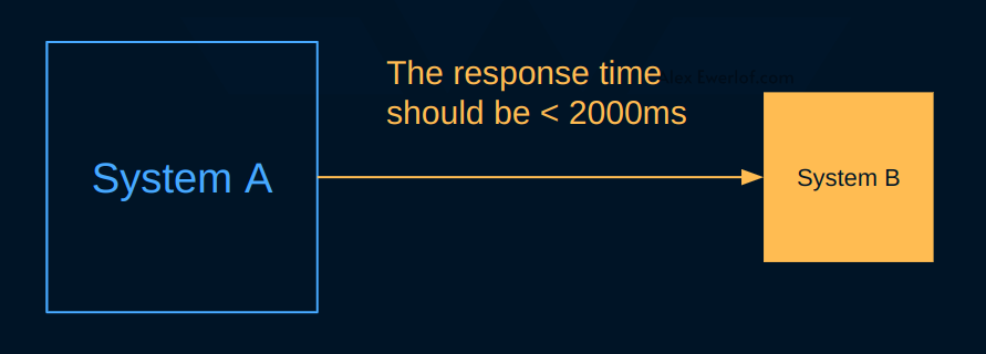 Service Level Indicator (SLI) - Alex Ewerlöf Notes
