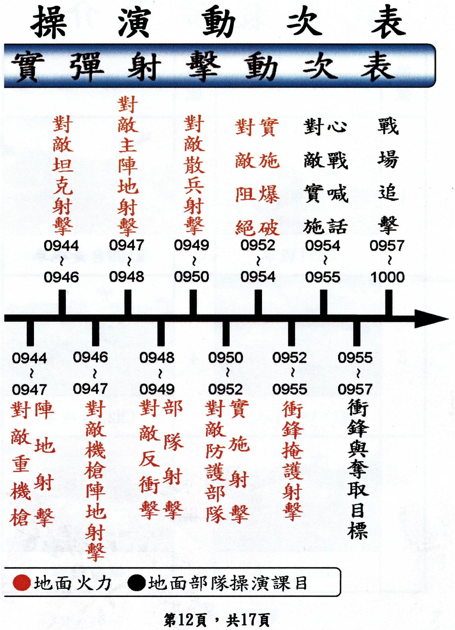 584th Armored Brigade - by Wendell Minnick