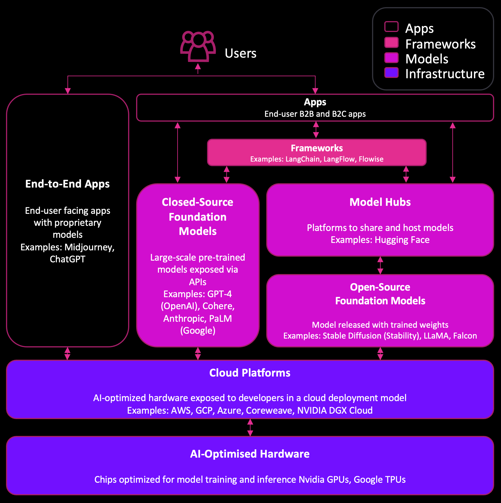 Digging Deeper Into Chatbot Development Using Langchain And Activeloop