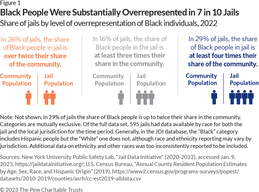 That 13th Amendment Loophole and Prison Disparities in Black & White