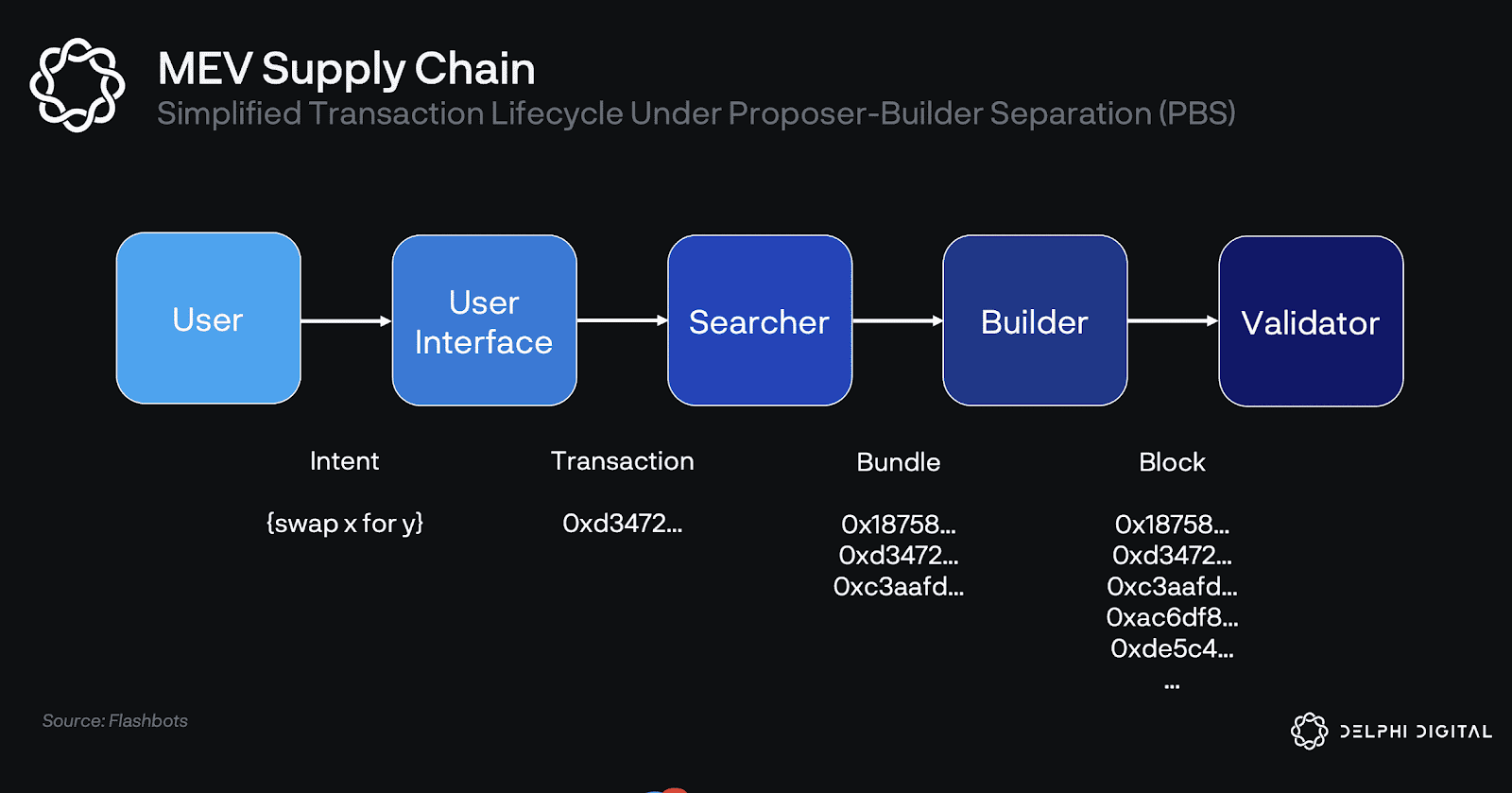 How big is the MEV opportunity? - by Nakul Gupta